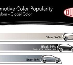 When It Comes to Car Colors, Black is the New Black | AutoGuide.com