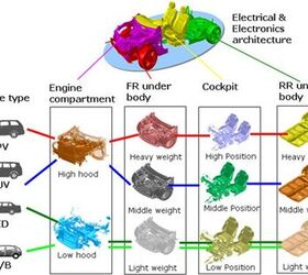 Nissan Shows Off "Common Module Family" Strategy | AutoGuide.com