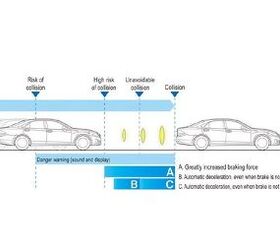 Toyota Develops "High-Speed" Collision Avoidance System | AutoGuide.com
