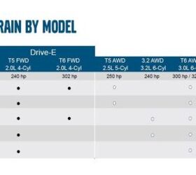 Volvo 940 Trim Levels