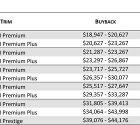 Volkswagen Owners: Here's How Much VW Will Give You for Your TDI ...