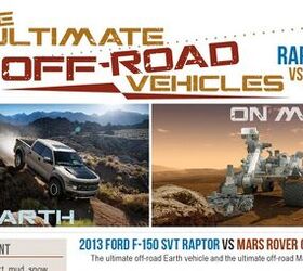 Ford F-150 Raptor Takes on Mars Rover in Ridiculous Infographic ...