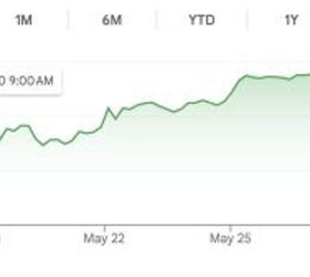 Wall Street Took One Look at Ferrari’s EV and Immediately Hit Sell ...